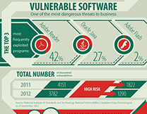 Infographic Software Uk